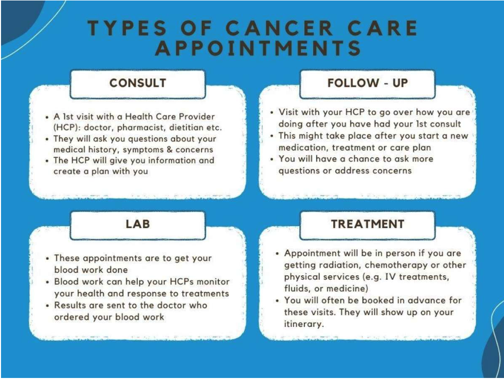 Waterloo Wellington Regional Cancer Program Hopespring Cancer Support